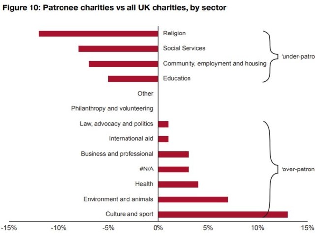 Our published research looks at both charity effectiveness and donor ...