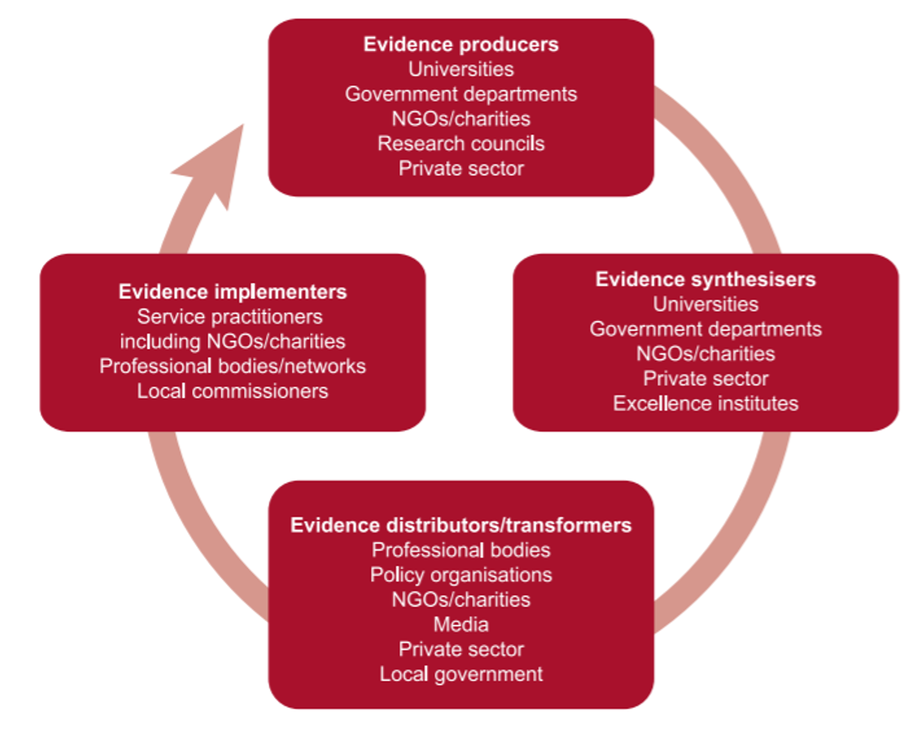 Getting evidence to influence public policy